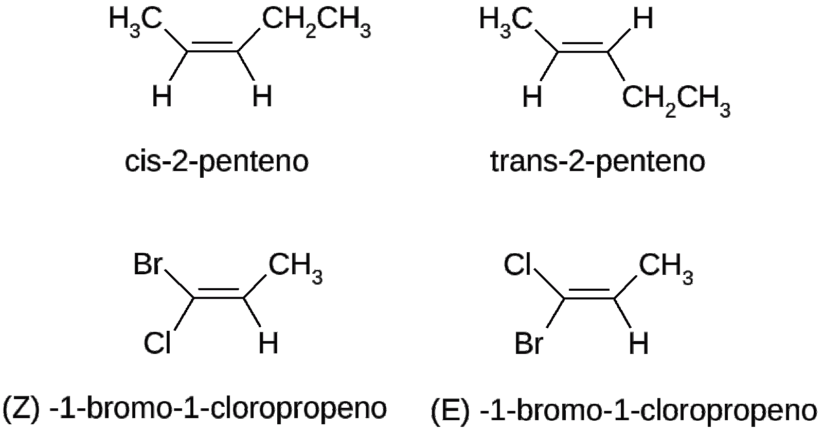 QUÍMICA ORGÁNICA FÁCIL ONCE: ISOMERIA