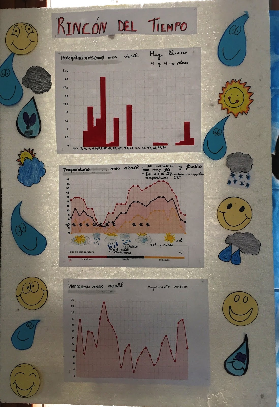 SAN ANTONIO DE PORTACELI: RINCÓN DEL TIEMPO