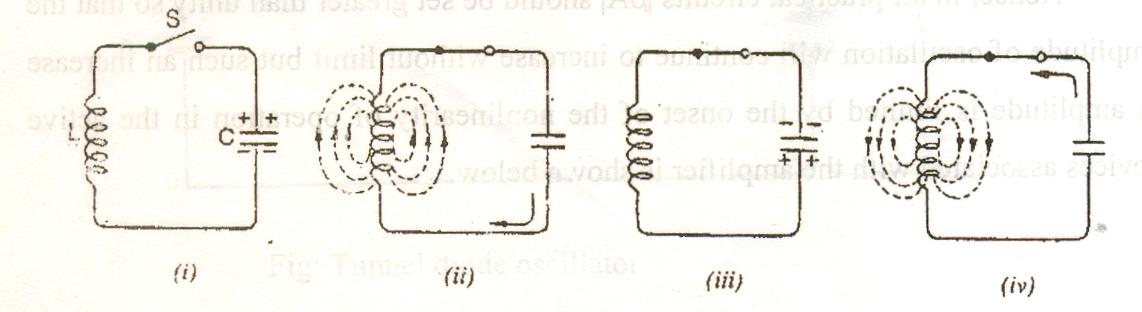A "MEDIA TO GET" ALL DATAS IN ELECTRICAL SCIENCE...!!: MECHANISM FOR ...