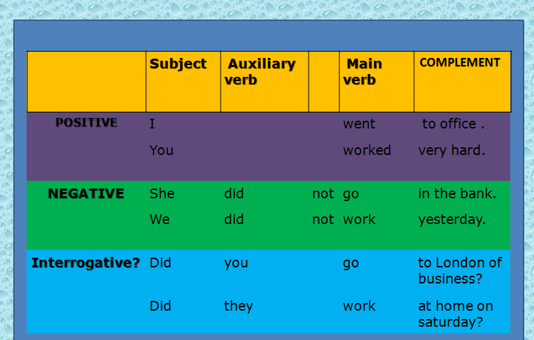 THE SIMPLE PAST IN THE BUSINESS WORLD STRUCTURE SIMPLE PAST the-simple-past-in-the-business-world-structure-simple-past