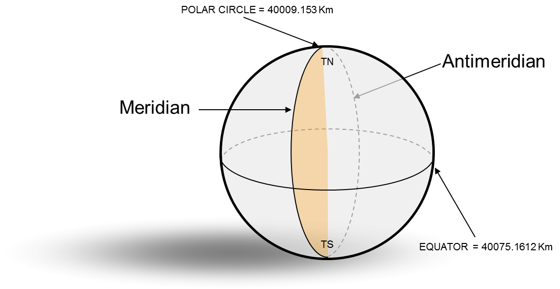Lecciones de navegación: la Tierra
