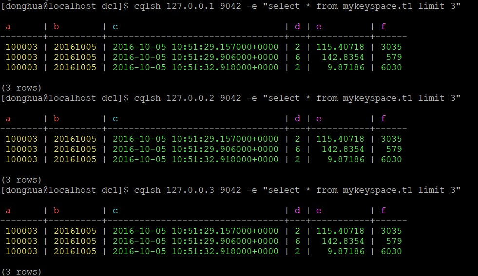 Donghua S Blog Dbaglobe How To Apache Cassandra Cluster Running In