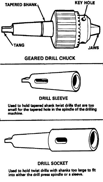 industrial machines India: Drill Holding Devices