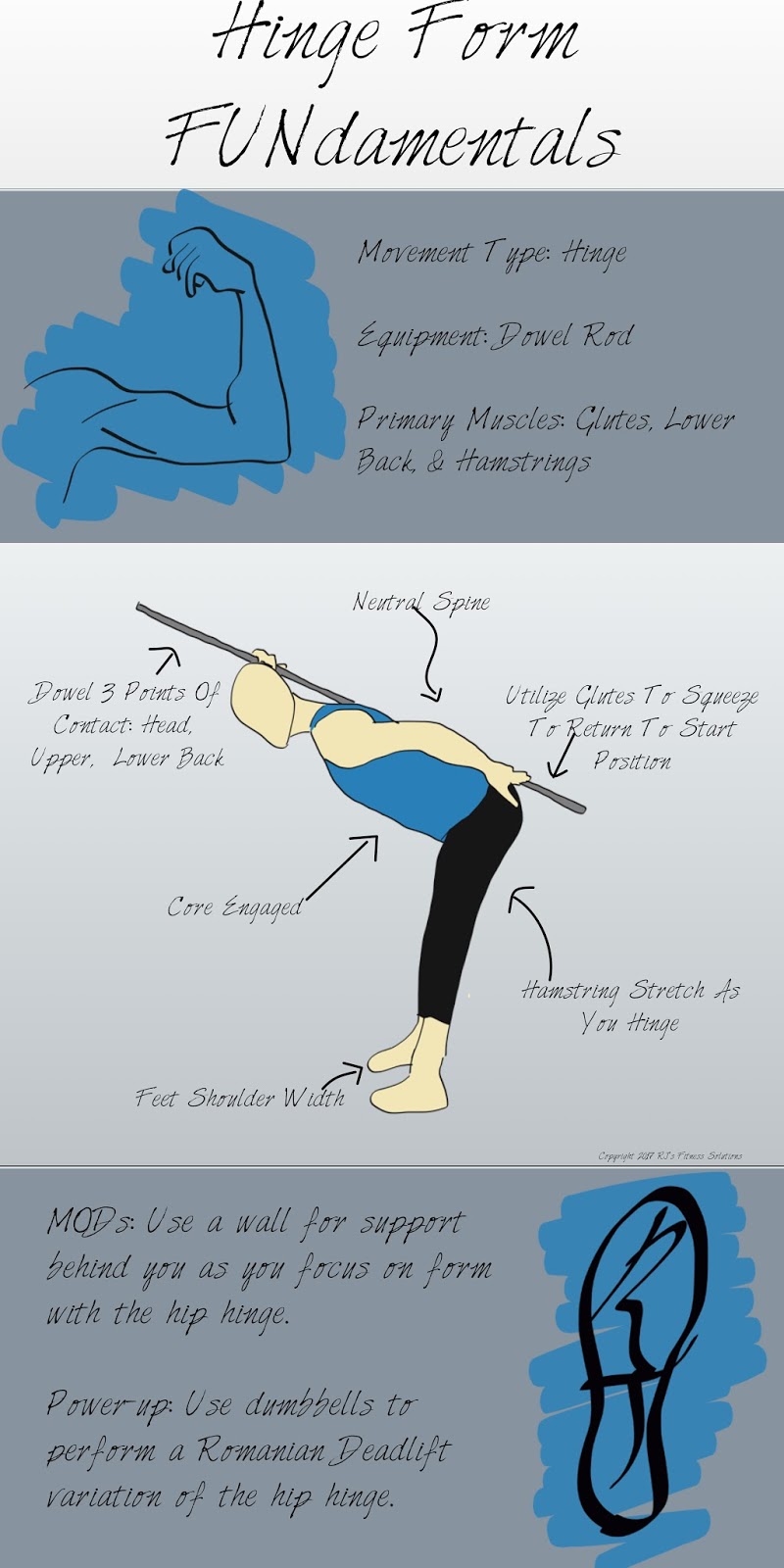 Sole Shaping: The Importance of Hip Hinge Form