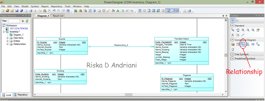 Tutorial Cara Membuat CDM, LDM, PDM dan SQL Database di PowerDesign