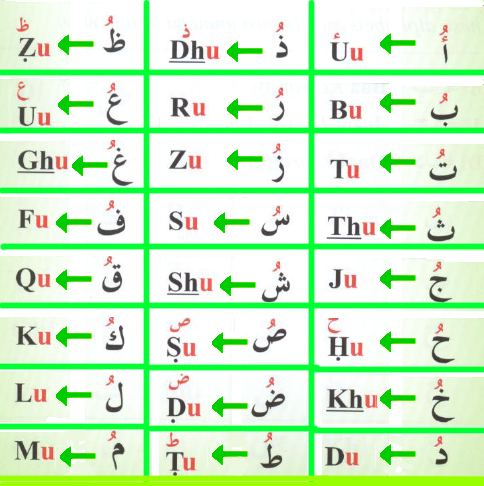 Learn Tajweed and Quraan Free: June 2014