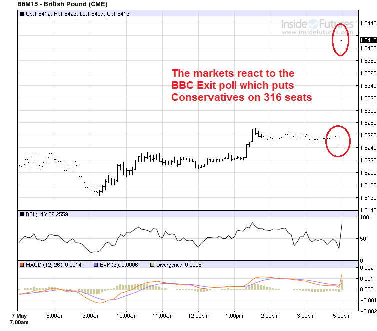 IKN | UK elections, exit polls, the British Pound