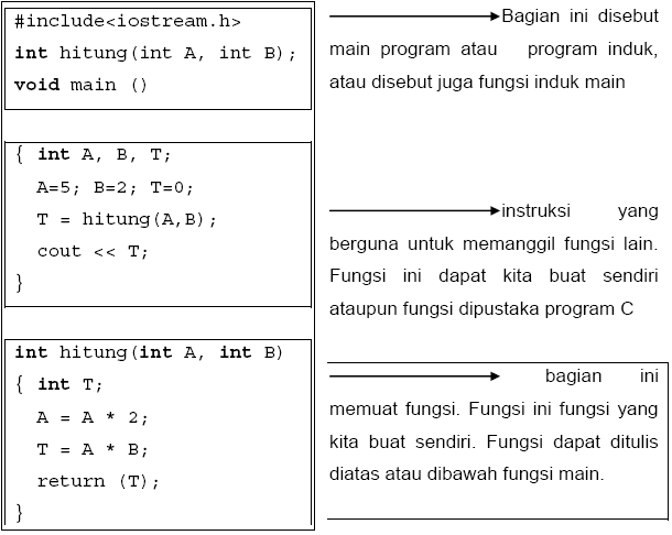 FUNCTION pada C++ | Azri Muslim