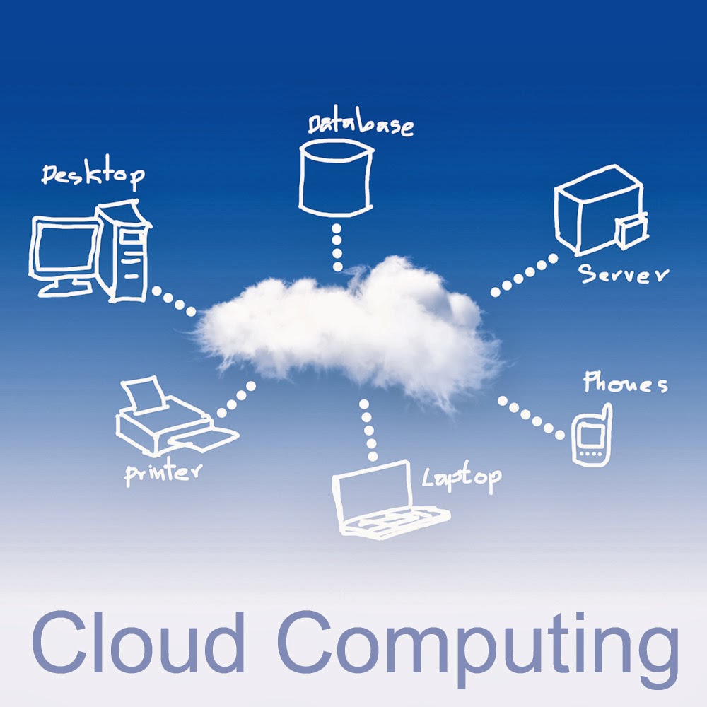 Desarrollo curricular y aulas digitales.: TEMA 6. HERRAMIENTAS WEB 2.0: CLOUD COMPUTING (la nube)