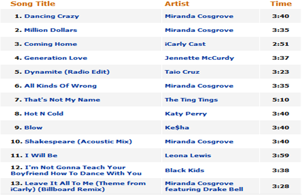 Icarly Club Fan19: ICARLY SOUNDTRACK II YA DISPONIBLE