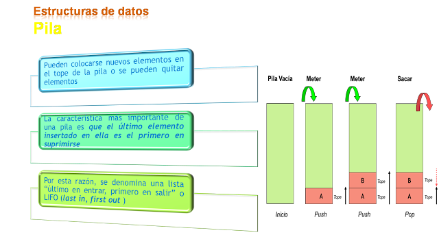 ESTRUCTURA DE DATOS _____________: 4. ESTRUCTURA DE DATOS "PILAS"