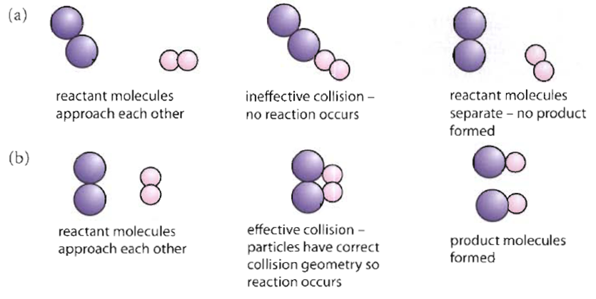 Gems Chemistry BLog: April 2011