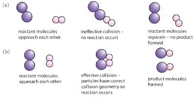 Gems Chemistry BLog: 6.2.2-6.2.3