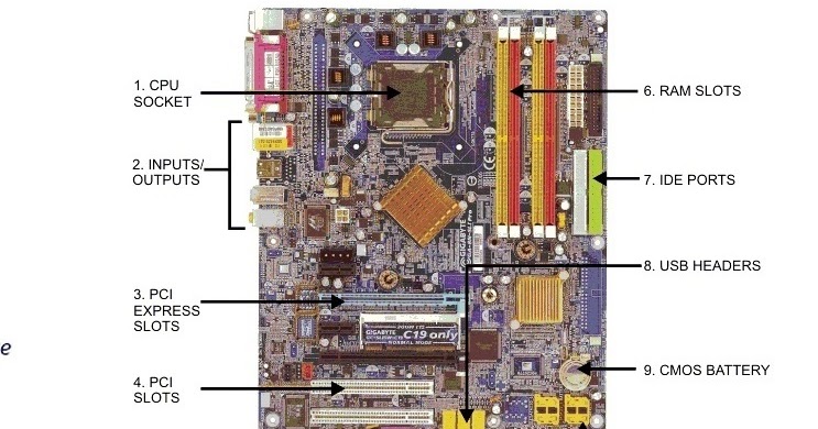 What is Mother Board in Computer - WHAT IS MOTHERBOARD IN HINDI ...