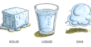 Kinetic Model of Matter O level Physics | O Level Physics