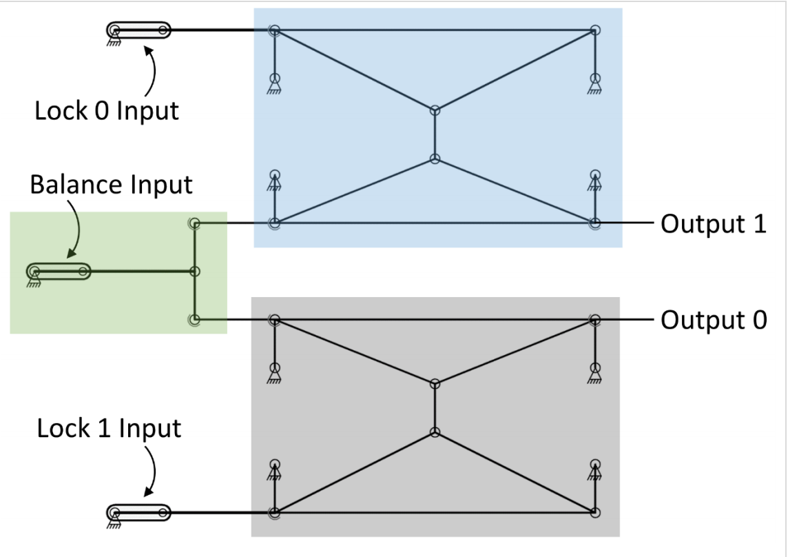 Molecular mechanical computer design 100 billion times more energy ...