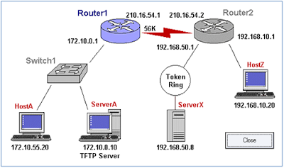 Cisco Notes: Learning Cisco Router Configuration with Router Simulator ...