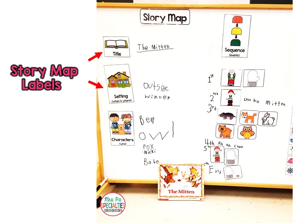 3 Ways to Target Reading Comprehension In Special Education · Mrs. P's ...