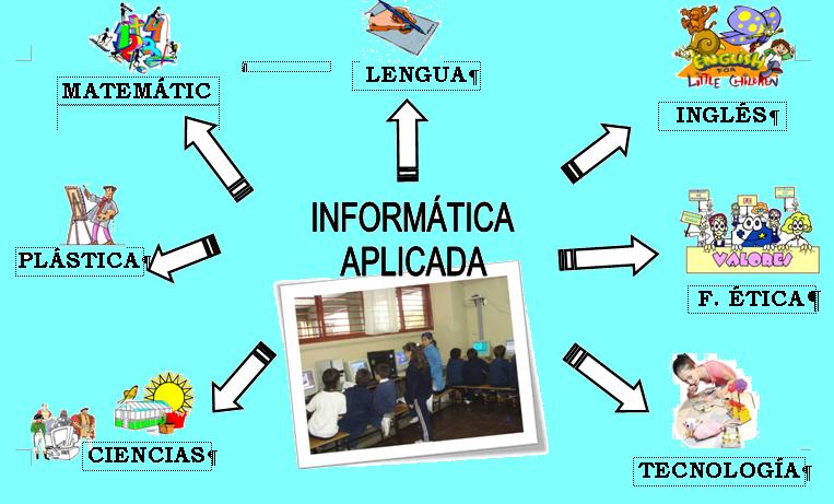 FCA_1191_PAEA: Campos de aplicación de la informática