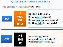 Materi Bahasa Inggris: Penggunaan do, does, did dan done. ~ Kampung KB "Tumbuh Jaya"