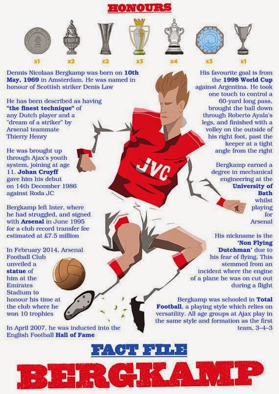 Football Fact Files By Dan Leydon | FOOTY FAIR