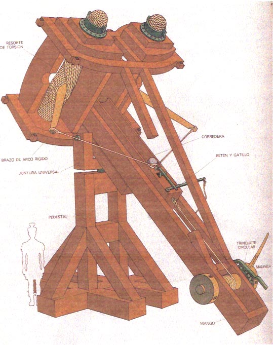 Tecnología siglo XXI: Diseño de catapultas