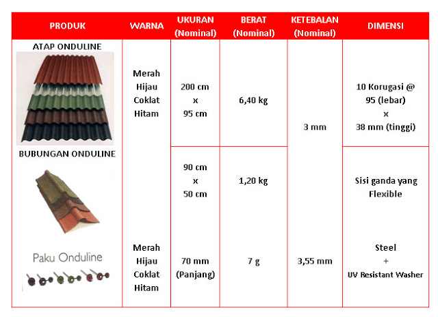 HARGA ATAP ONDULINE UPDATE TERBARU 2018