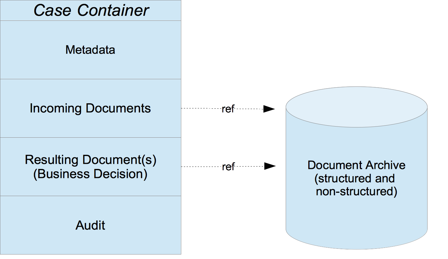 Enterprise Architecture in practice