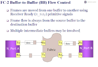 StorageAdmins: FC Layers
