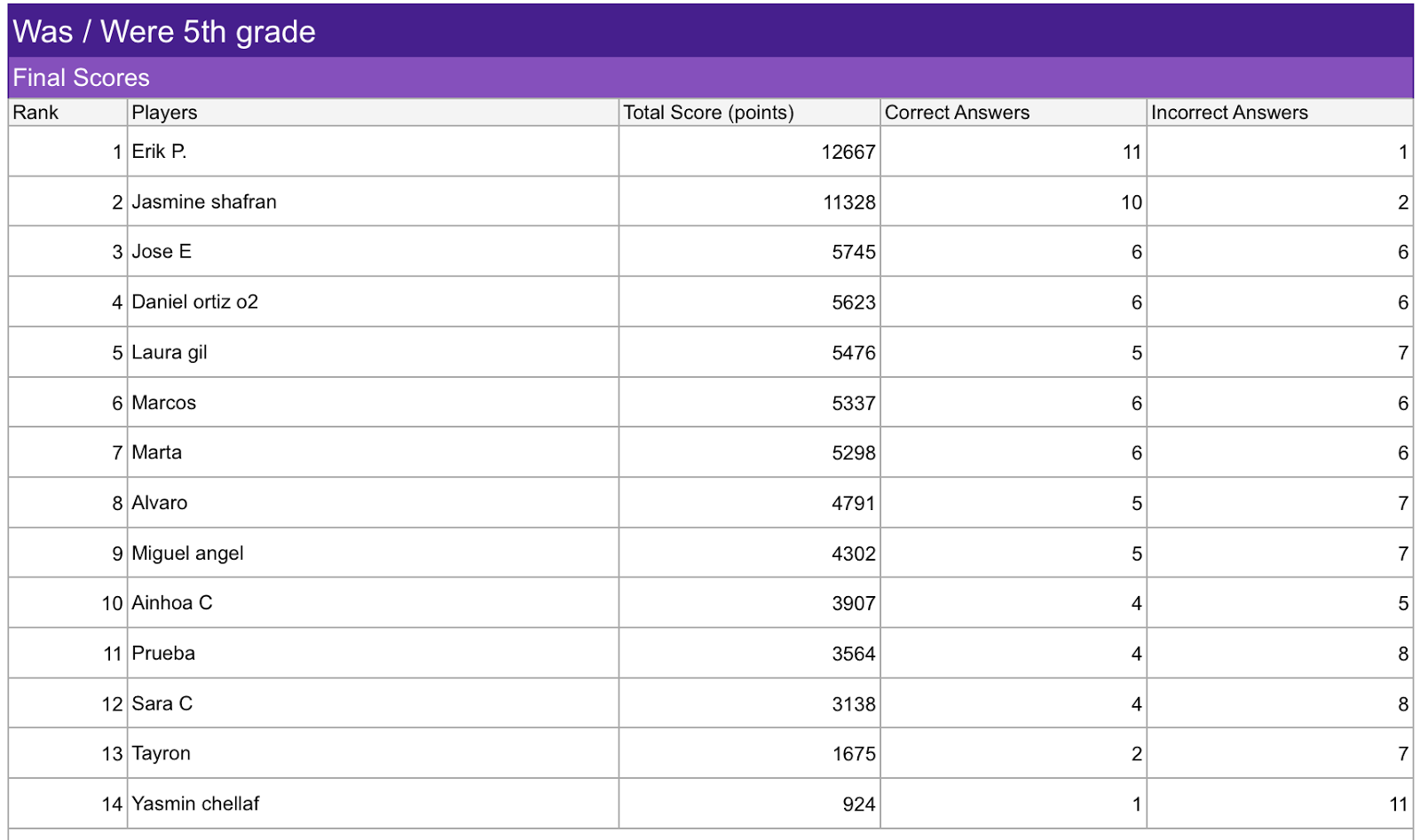 The English Blog: Kahoot Score