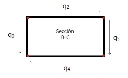 Introducción a las Vigas Cajón