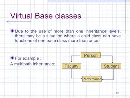 C++ virtual base class:
