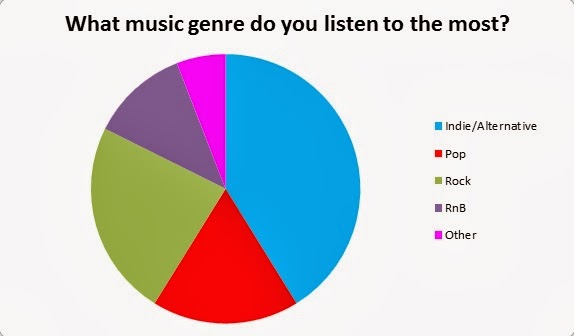 A2 Media : Blog Poll Results