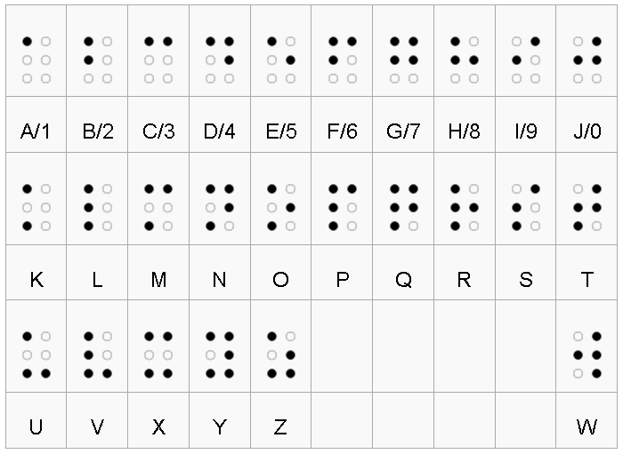 Biografi [LENGKAP] Louis Bralle Dan Sejarah Penemuan Huruf Braille - ANEKA JENIS SANDI PRAMUKA