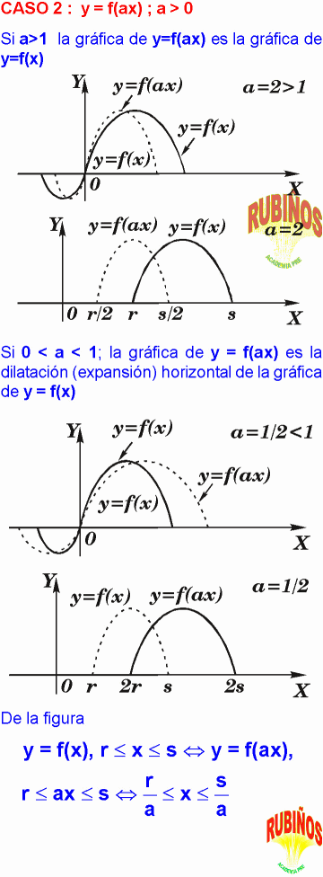 GRAFICA DE UNA FUNCION REFLEXION DILATACION Y VALOR ABSOLUTO EJERCICIOS ...
