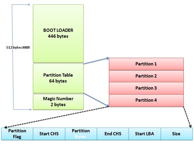 Linux_World: Linux Boot Process in a nutshell