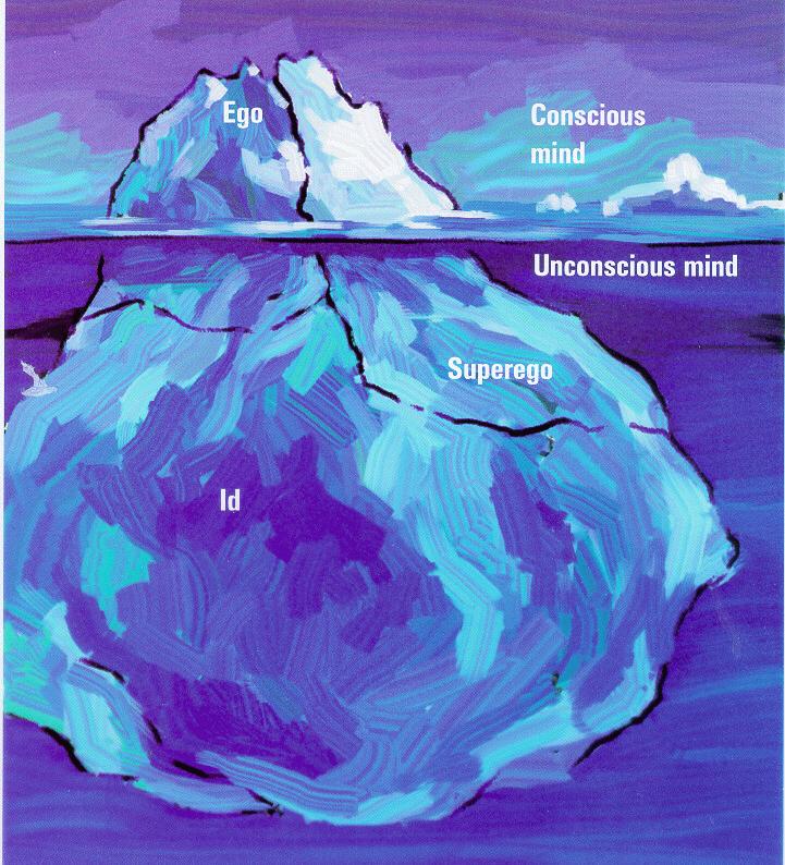 (O,O): Theories of Personality