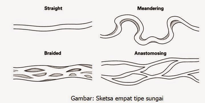September 2014 ~ Belajar Geologi