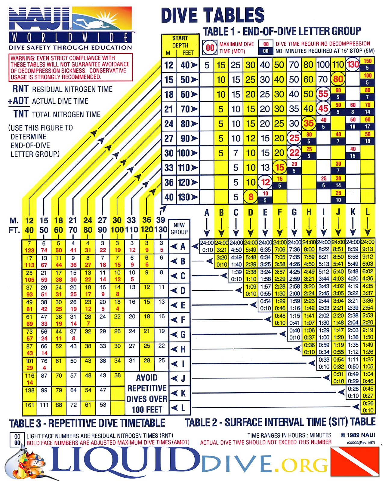 HYPERBARIC MEDICINE CONSULTANT: dive table
