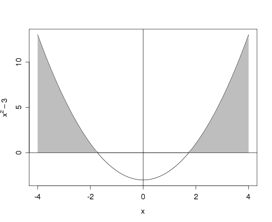 Sas And R Example 922 Shading Plots And Inequalities