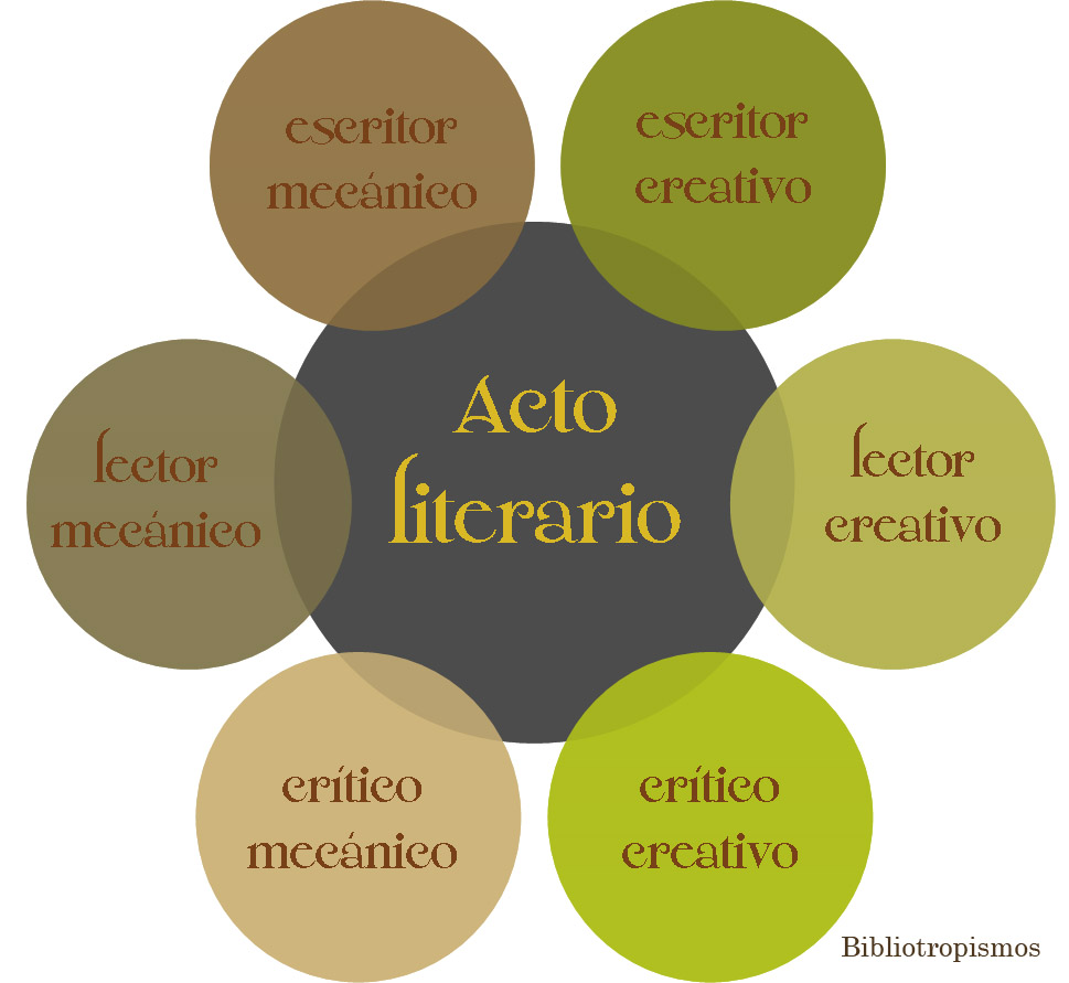 Bibliotropismos: EL VICIO DE LA LECTURA