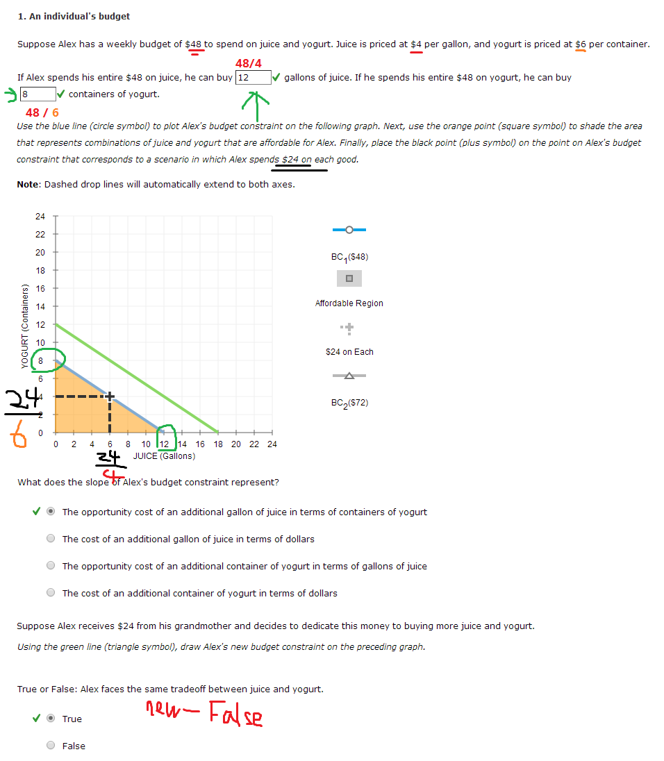 Orange: Micro Chapter 21 【The Theory of Consumer Choice】