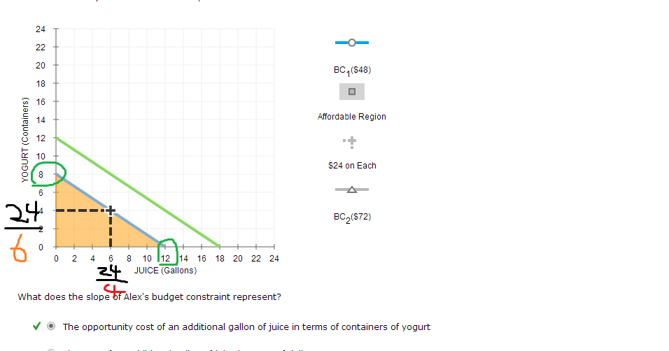 Orange: Micro Chapter 21 【The Theory of Consumer Choice】