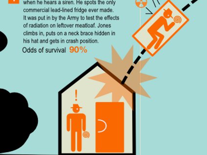 How Indiana Jones Survived 'Nuking The Fridge' [Infographic] - The Geek ...