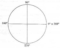 Lectura de la unidad 1 de Geometría y Trigonometría: SISTEMAS EMPLEADOS ...