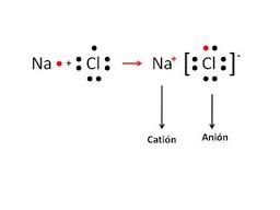 FÍSICO QUÍMICA EN SECUNDARIA: UNIONES QUÍMICAS