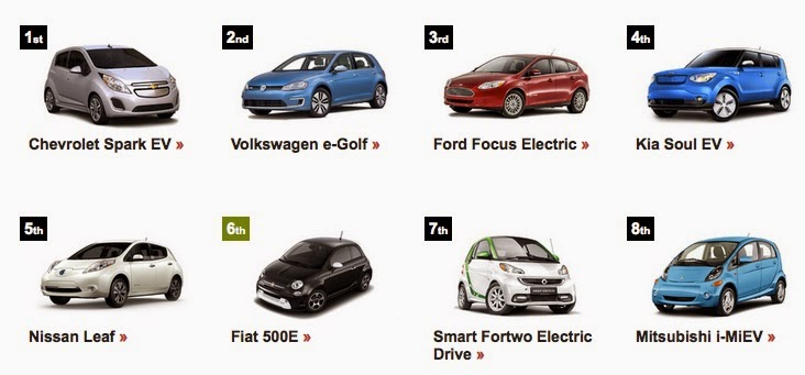 Best Electric Cars for Under $30,000 ~ A Geek From the West