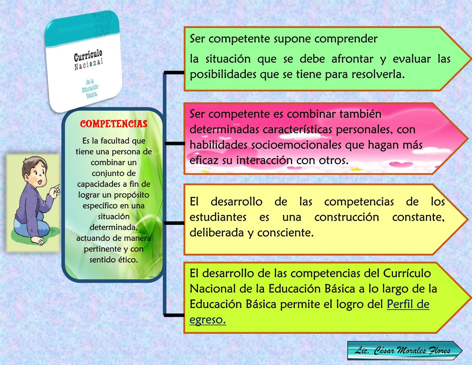 Institución Educativa "Jose Sebastian Barranca Lovera": DEFINICIONES ...