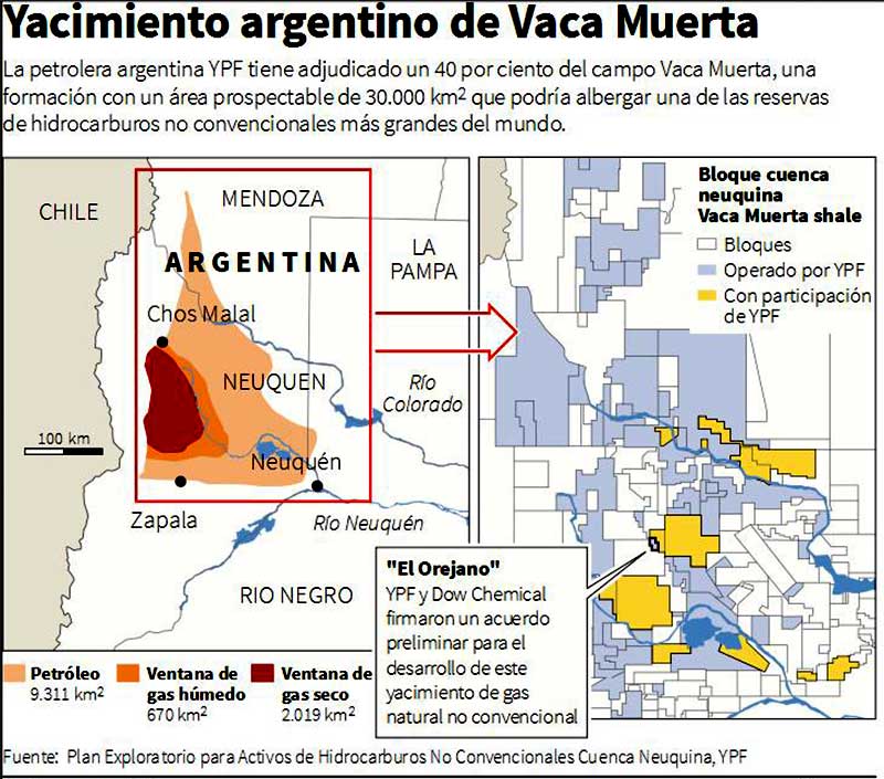 Argentina: Vaca Muerta, ¿mina de oro o un gran bluff?. La experiencia ...