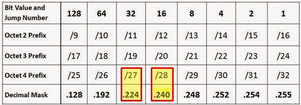 Jim's CCENT Workshop